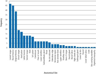 A review of the electronic two-week rule referrals for head and neck ...