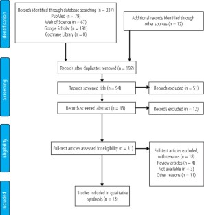 Effects of krokodil (desomorphine) use on oral health - a systematic ...