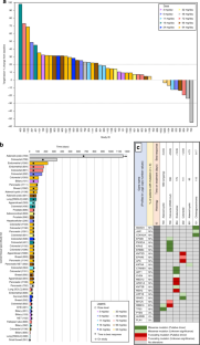 Safety and tolerability of CFI-400945, a first-in-class, selective PLK4 ...