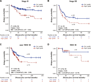 A qualitative transcriptional signature for determining the grade of ...