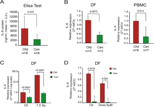 Genomic stability, anti-inflammatory phenotype, and up-regulation of ...