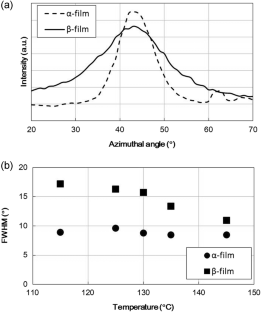 Elongation induced β- to α-crystalline transformation and microvoid ...
