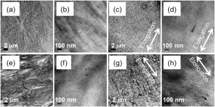 Elongation induced β- to α-crystalline transformation and microvoid ...
