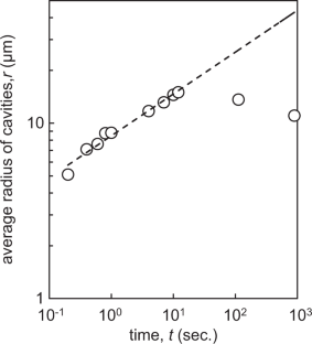 Cavitation in thin films of amorphous polymers from the static melt ...