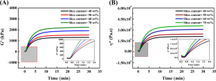 Mechanical properties of microcellular and nanocellular silicone rubber ...