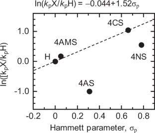Deviant polymerization behavior of 4-acetoxystyrene found through a ...