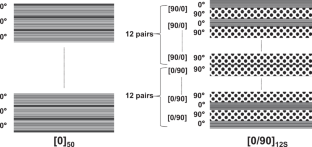 Preparation of carbon fibers coated with epoxy sizing agents containing ...