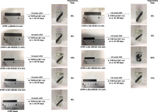 Preparation of carbon fibers coated with epoxy sizing agents containing ...