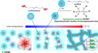 Temperature-responsive biodegradable injectable polymer systems with ...