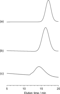 Polymeric water-soluble activated esters: synthesis of polymer ...