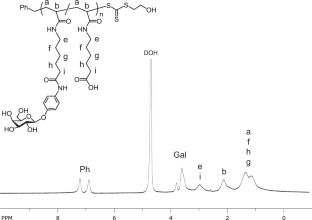 Polymeric water-soluble activated esters: synthesis of polymer ...