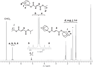 Adamantane-containing poly(dialkyl fumarate)s with rigid chain ...