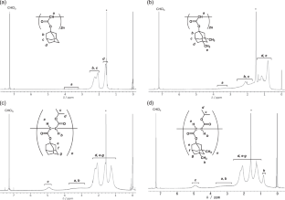 Adamantane-containing poly(dialkyl fumarate)s with rigid chain ...