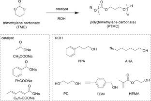 Facile synthesis of poly(trimethylene carbonate) by alkali metal ...