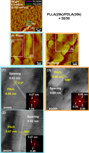 Extended-chain crystallization and stereocomplex formation of ...
