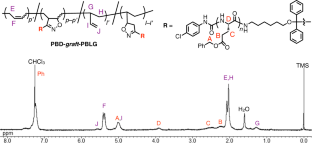 Nitrile N -oxide-terminated poly(γ-benzyl l -glutamate) (PBLG ...