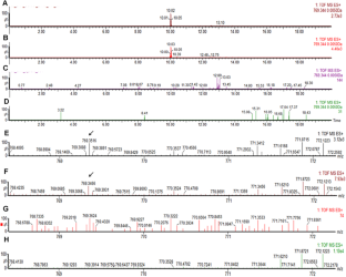 Dormant Mycobacterium tuberculosis converts isoniazid to the active ...