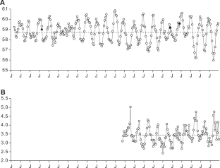 Seasonal variation in body mass, body composition and activity-induced ...