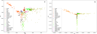 Autosomal genetics and Y-chromosome haplogroup L1b-M317 reveal Mount ...