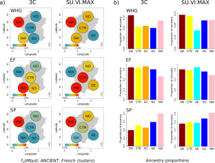 The genetic history of France | European Journal of Human Genetics