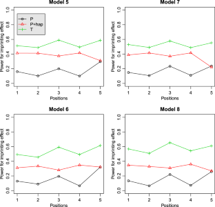 Incorporating information from markers in LD with test locus for ...