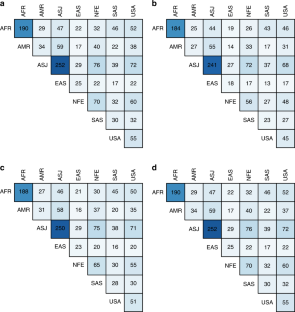 Estimating yields of prenatal carrier screening and implications for ...