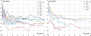 Defining the clinical phenotype of Saul–Wilson syndrome | Genetics in ...