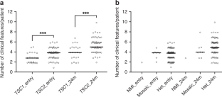 TSC2 pathogenic variants are predictive of severe clinical ...