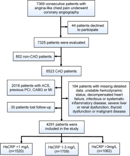 High-sensitivity C-reactive protein and hypertension: combined effects ...