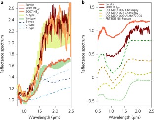 A Martian origin for the Mars Trojan asteroids | Nature Astronomy
