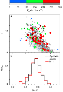 Extended main sequence turn-off originating from a broad range of ...