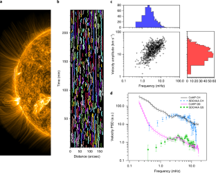 A basal contribution from p- modes to the Alfvénic wave flux in the Sun’s corona | Nature Astronomy
