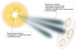 Toward unveiling the relativistic fireball | Nature Astronomy