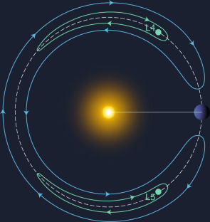 The case for a deep search for Earth’s Trojan asteroids | Nature Astronomy