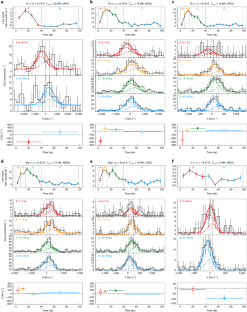 A stellar flare−coronal mass ejection event revealed by X-ray plasma ...