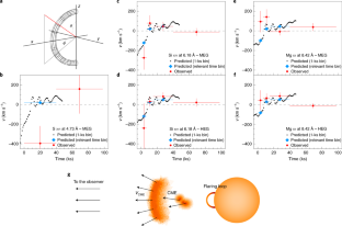 A stellar flare−coronal mass ejection event revealed by X-ray plasma ...