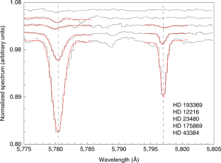 A three-dimensional map of the hot Local Bubble using diffuse ...