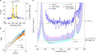 First light demonstration of the integrated superconducting ...