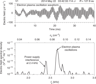 Plasma densities near and beyond the heliopause from the Voyager 1 and ...