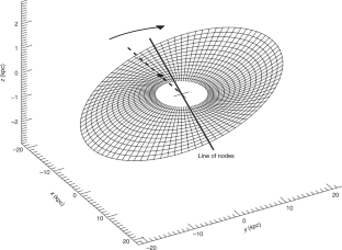 Evidence of a dynamically evolving Galactic warp | Nature Astronomy