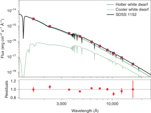 A pulsating white dwarf in an eclipsing binary | Nature Astronomy