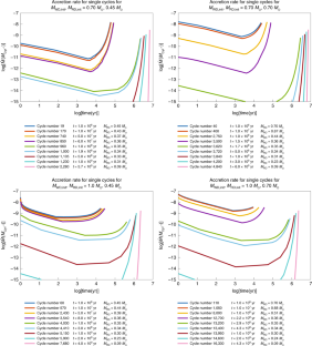A unified theory of cataclysmic variable evolution from feedback ...