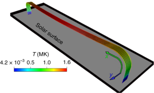 Simulations of solar filament fine structures and their ...