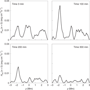 Simulations of solar filament fine structures and their ...