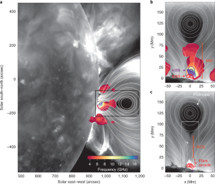 Measurement of magnetic field and relativistic electrons along a solar ...