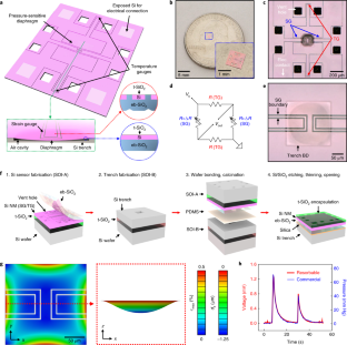 Bioresorbable pressure sensors protected with thermally grown silicon ...