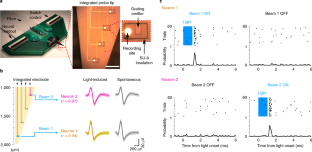 Reconfigurable nanophotonic silicon probes for sub-millisecond deep ...