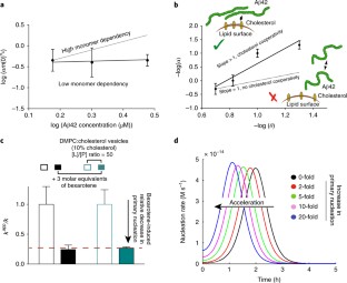 Cholesterol catalyses Aβ42 aggregation through a heterogeneous ...