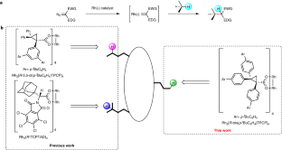Design of catalysts for site-selective and enantioselective ...