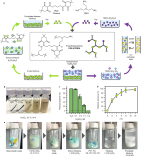 Closed-loop recycling of plastics enabled by dynamic covalent ...